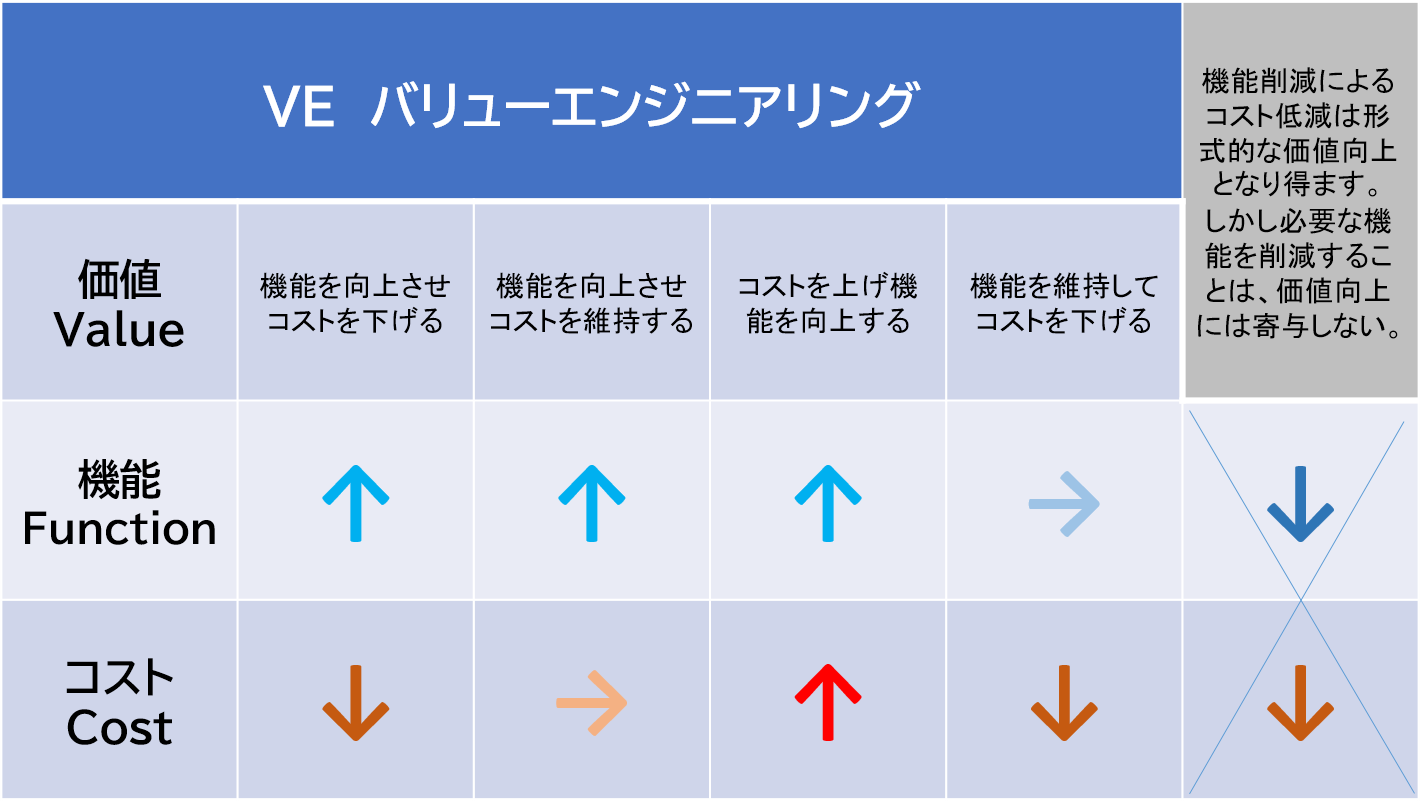 革新を促すアルミ産業の未来：VA・VE提案による成功事例とその秘訣